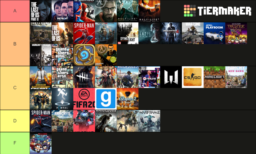 All games played Tier List (Community Rankings) - TierMaker