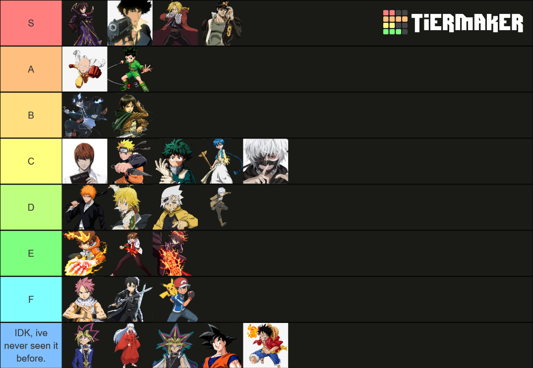 Anime Main Characters Tier List (Community Rankings) - TierMaker