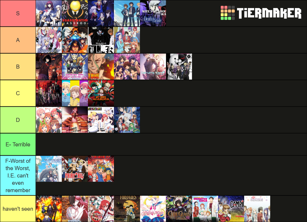 Anime Ranking Tier List (Community Rankings) - TierMaker