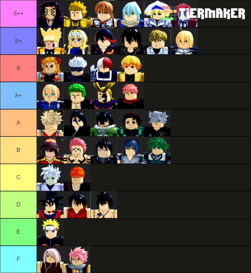 Anime Dimensions (Update 9) Tier List (Community Rankings) - TierMaker