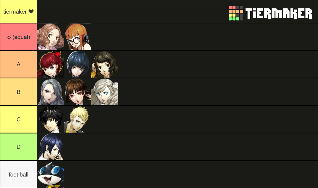 Persona 5 Royal Characters Tier List (Community Rankings) - TierMaker