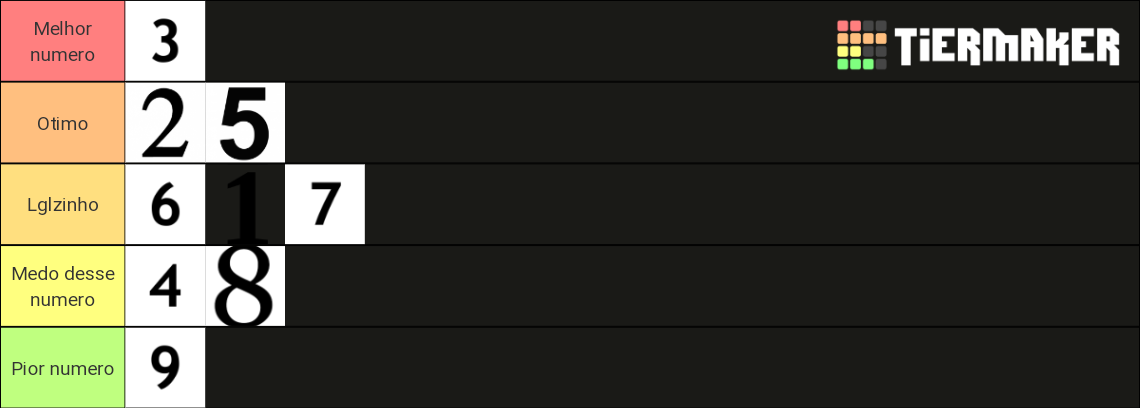 tier de numeros Tier List (Community Rankings) - TierMaker