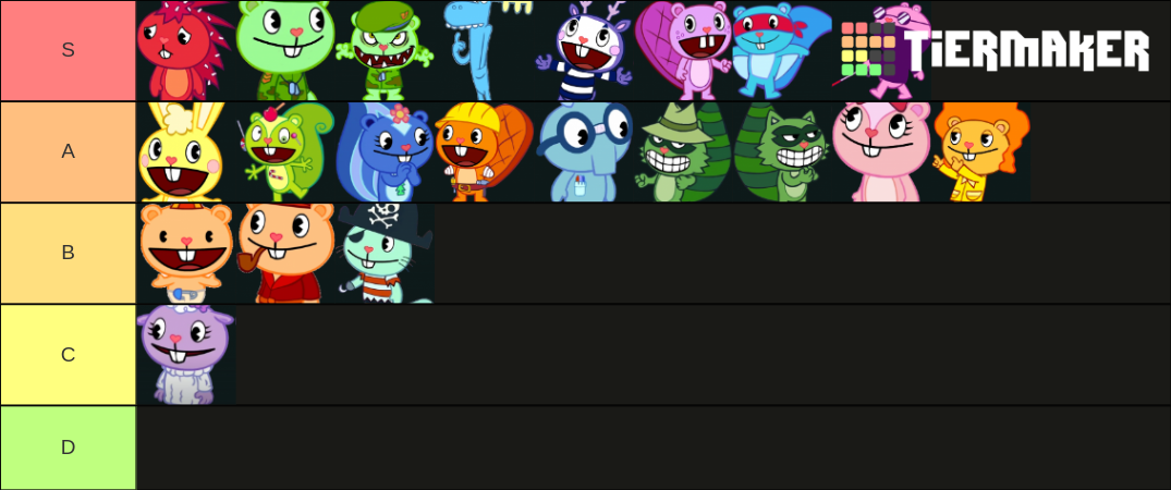 Htf characters Tier List (Community Rankings) - TierMaker