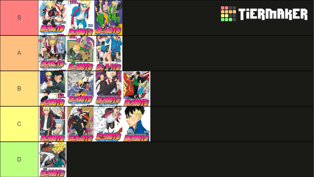 Boruto Volumes Tier List (Community Rankings) - TierMaker