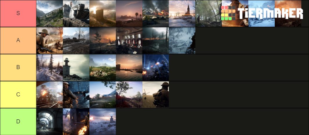 Battlefield 1 Maps Tier List (Community Rankings) - TierMaker