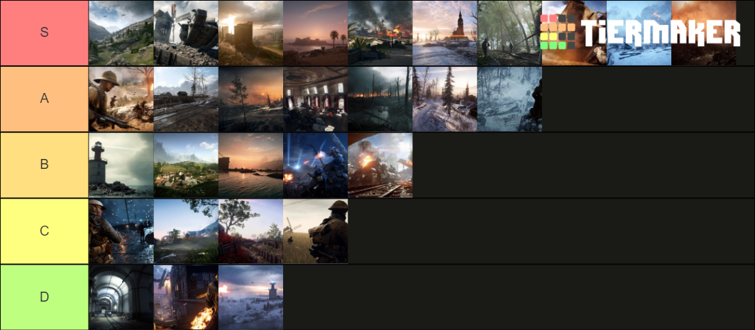 Battlefield 1 Maps Tier List (Community Rankings) - TierMaker