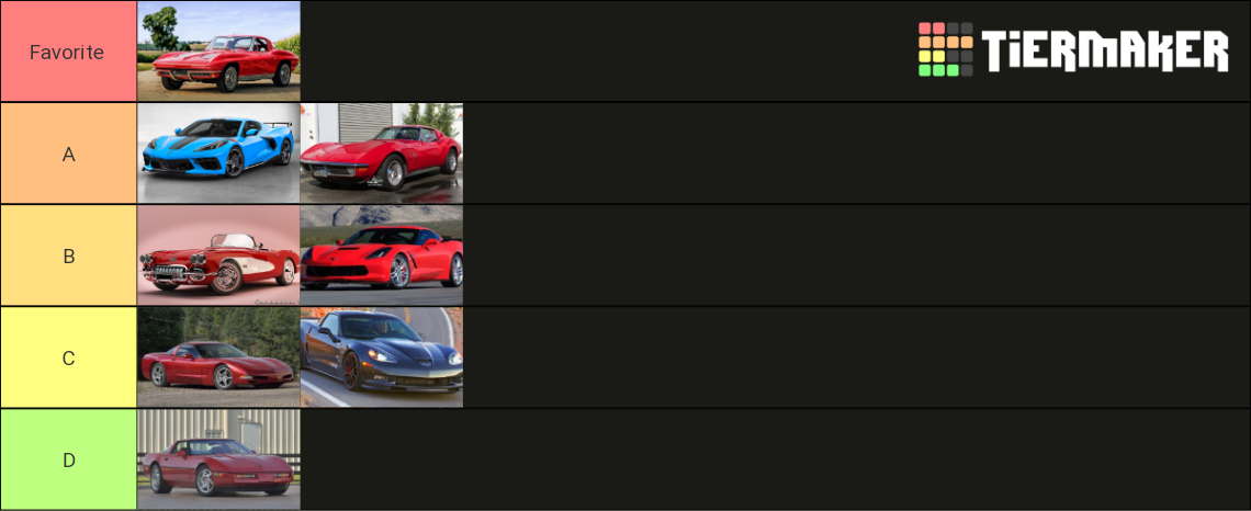 Corvette Tier List (Community Rankings) - TierMaker