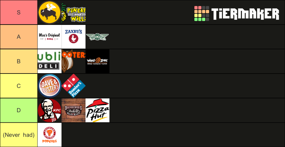Wings Tier List (Community Rankings) - TierMaker