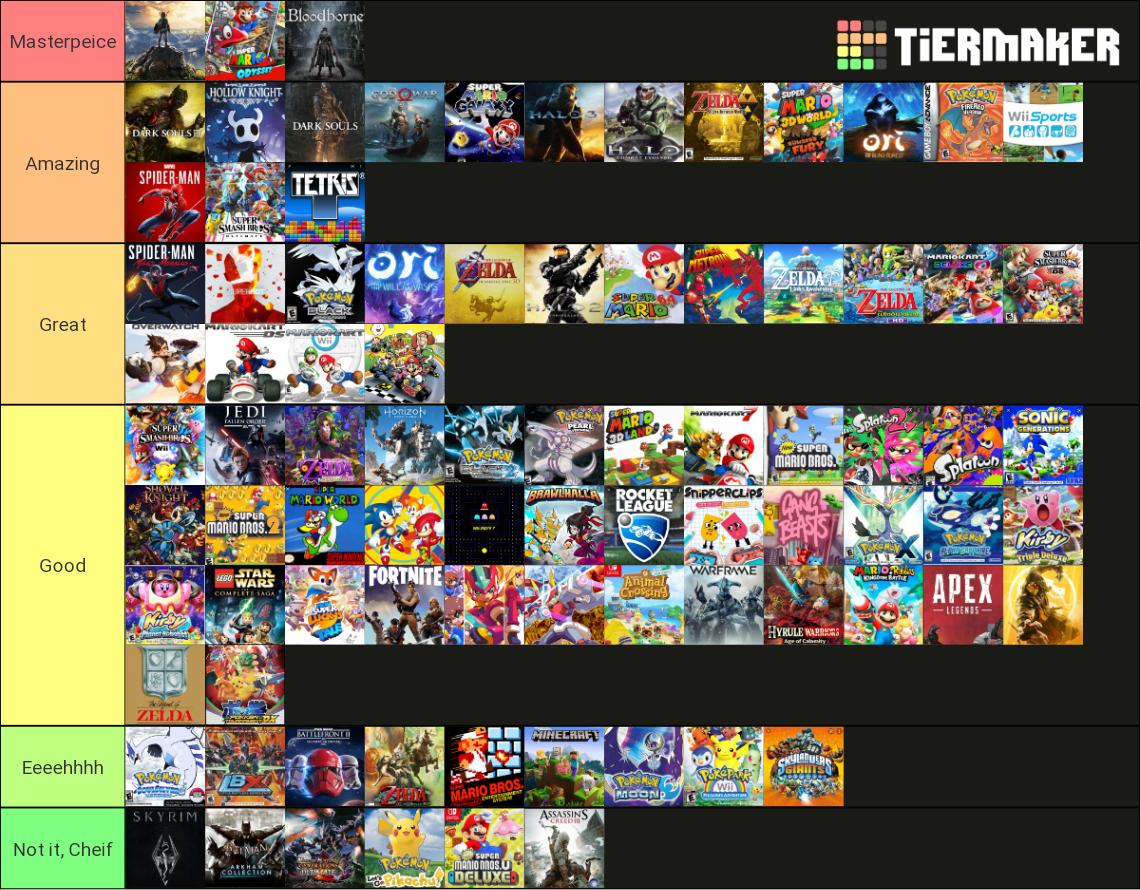 Every game I've ever played ranked Tier List (Community Rankings ... Every game I've ever played ranked Tier List (Community Rankings ...