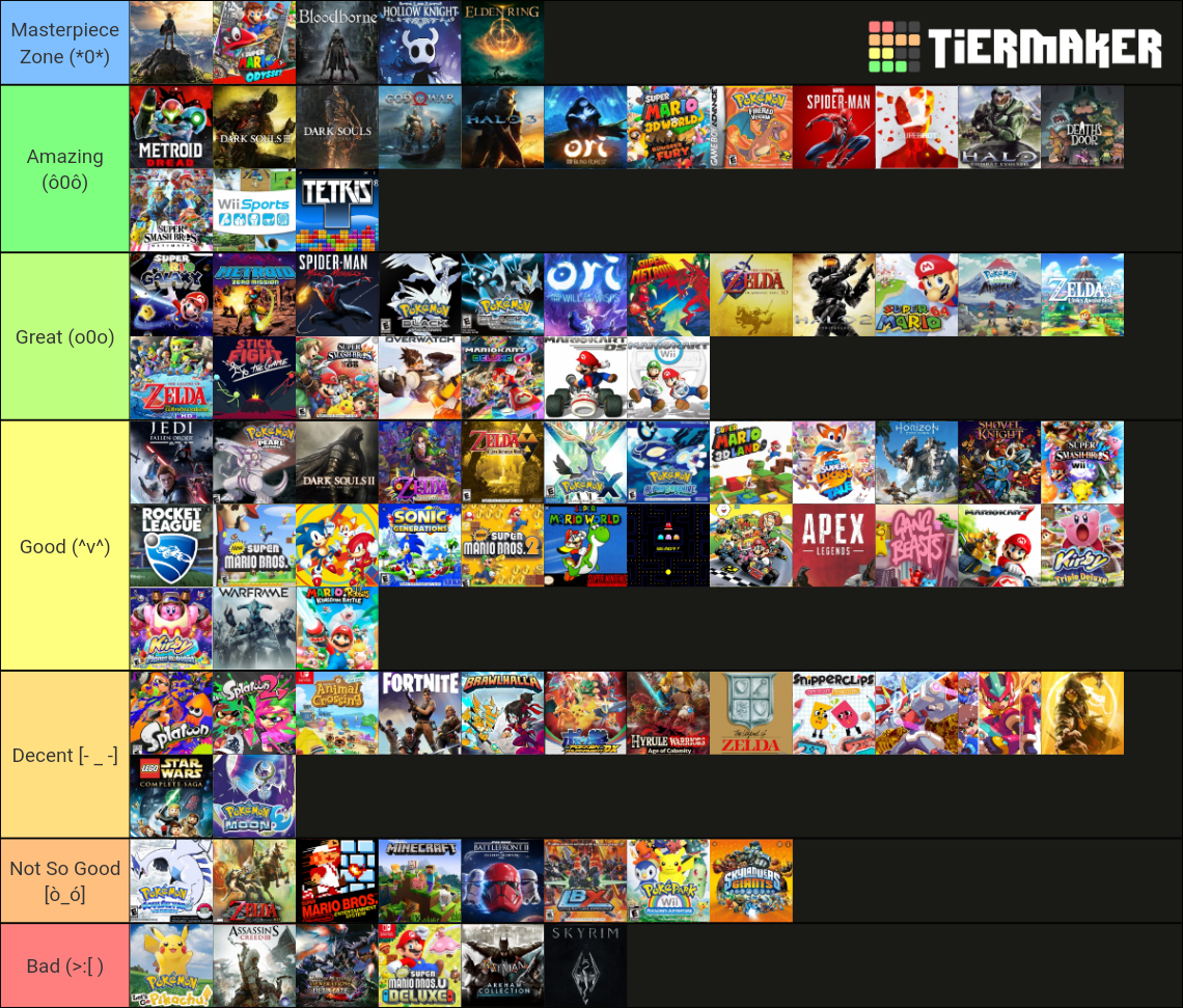 Every game I've ever played ranked Tier List (Community Rankings ...