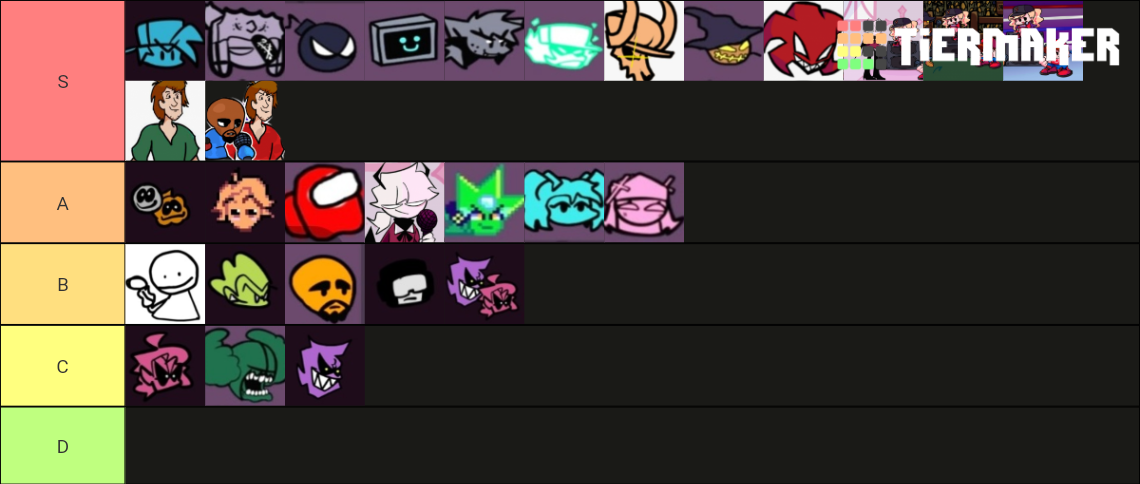 Best sounding FnF characters Tier List (Community Rankings) - TierMaker