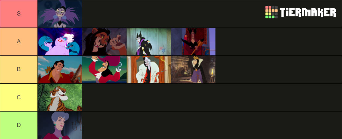 iconic disney villains Tier List (Community Rankings) - TierMaker