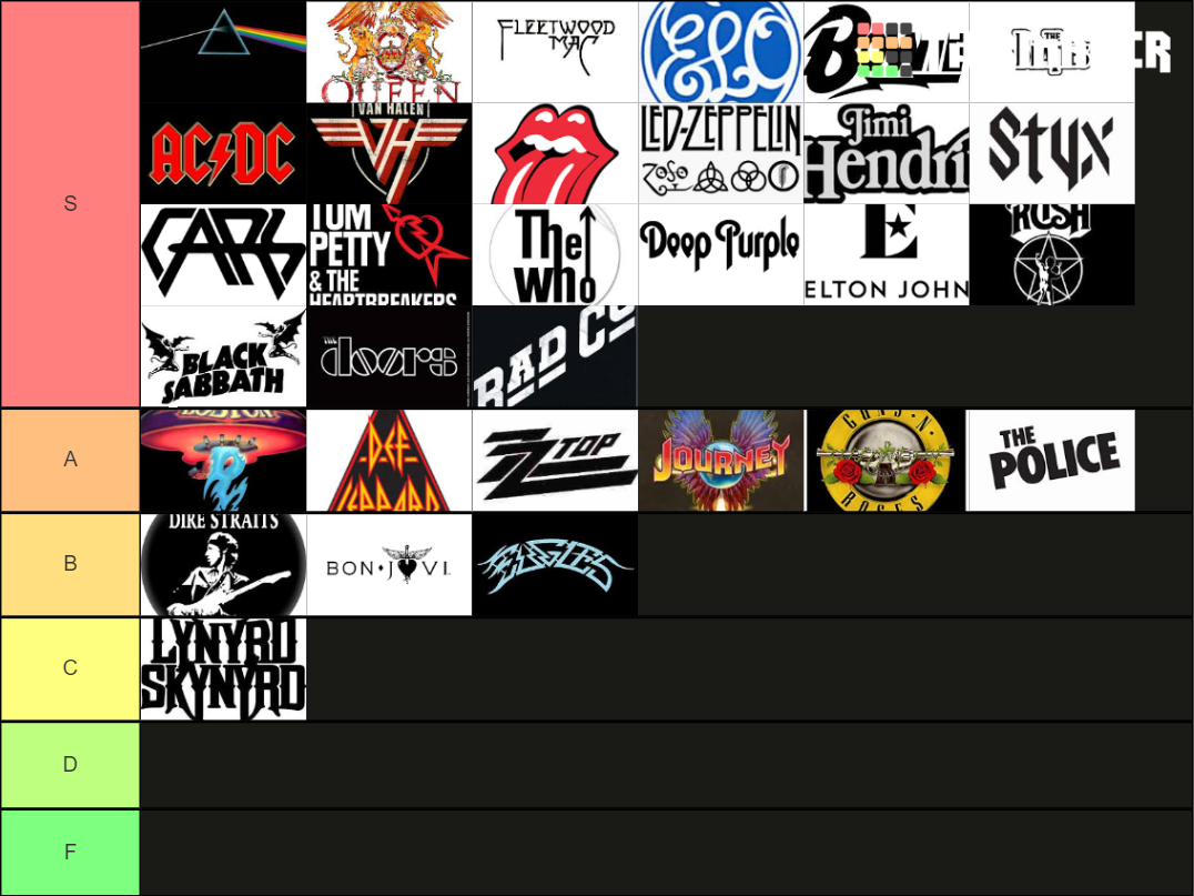 50 Classic Rock Bands and Artists Tier List (Community Rankings ...