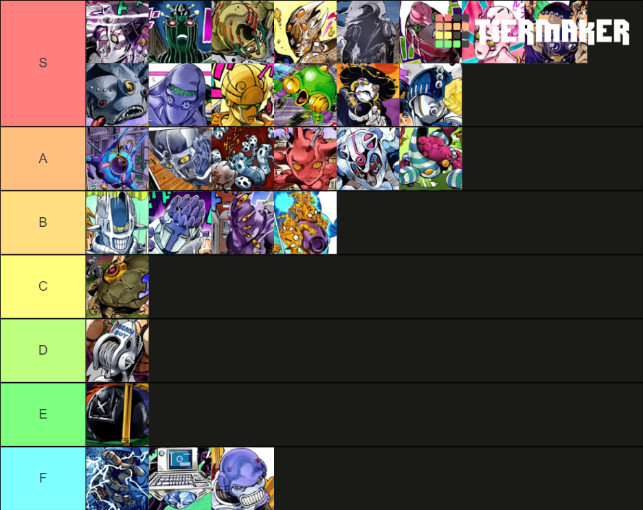JOJO Part 5 Stands Tier List (Community Rankings) - TierMaker