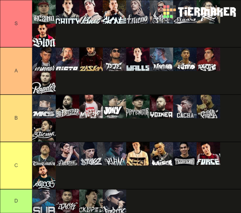 Freestyle Master Series (FMS) Tier List (Community Rankings) - TierMaker
