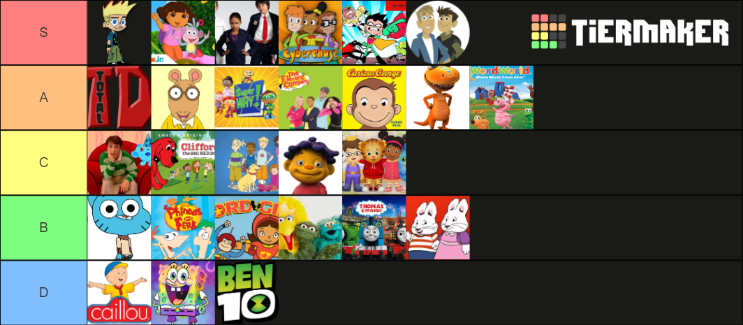Kids Shows Tier List (Community Rankings) - TierMaker
