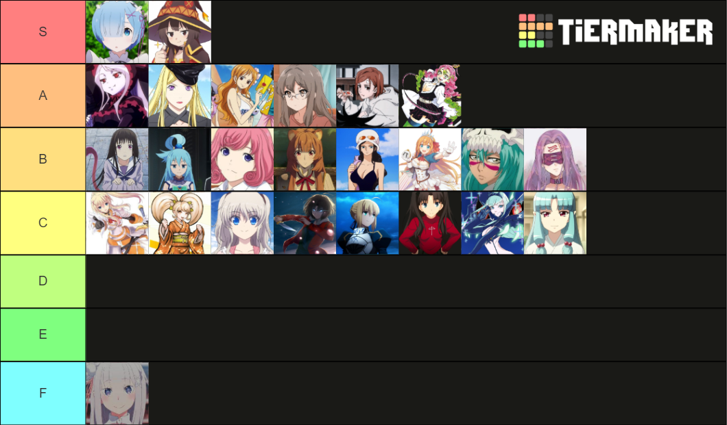 Anime Waifus Tier List (Community Rankings) - TierMaker Anime Waifus Tier List (Community Rankings) - TierMaker