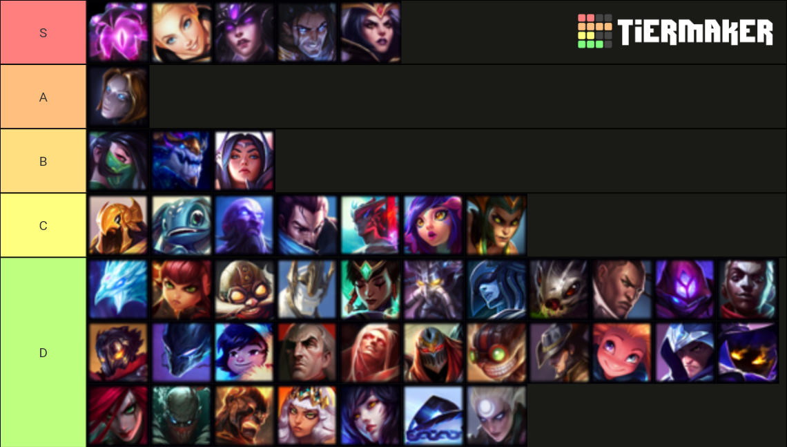 League of Legends mid Champions Tier List (Community Rankings) - TierMaker