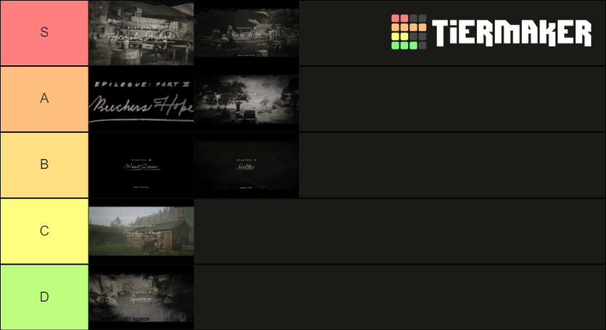 Red Dead Redemption 2 Chapters and Epilogue Tier List (Community ...