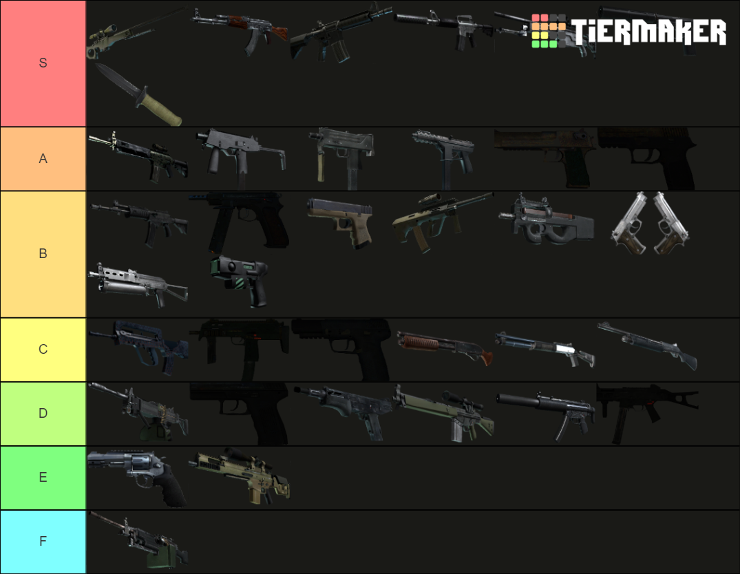 CS:GO Weapons Tier List (Community Rankings) - TierMaker