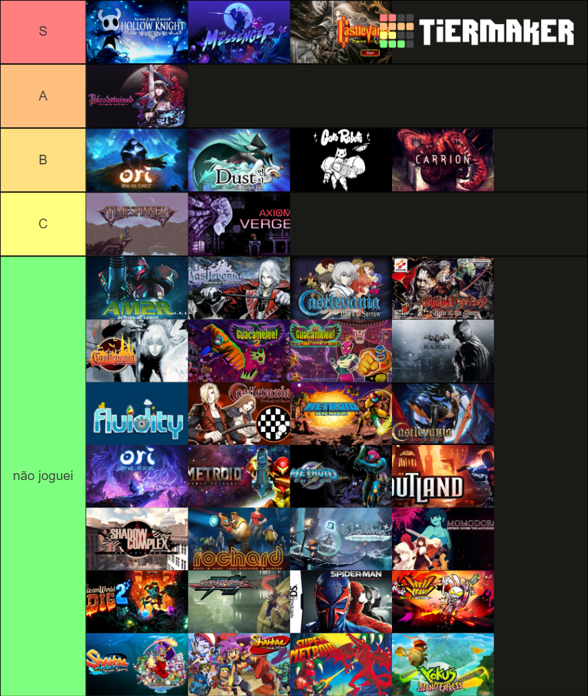 MetroidVania Games Tier List (Community Rankings) - TierMaker