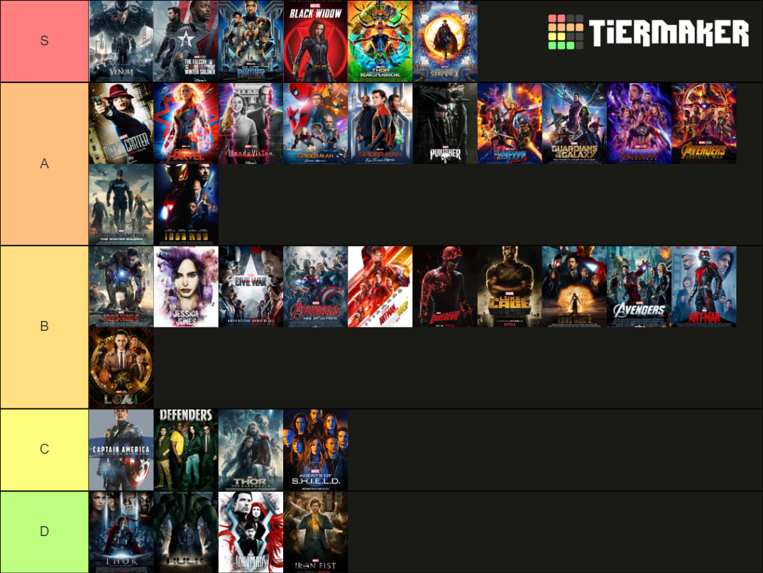 Complete Marvel Tier List (Community Rankings) - TierMaker