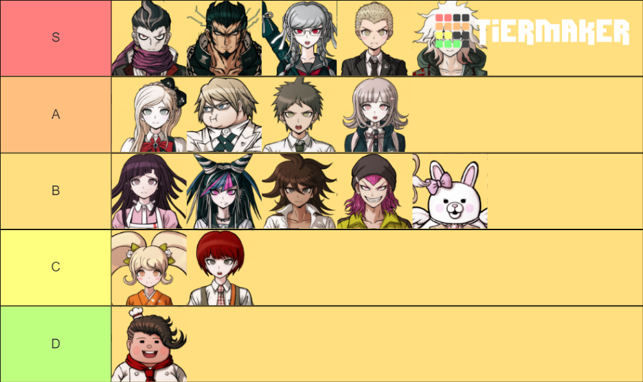 Danganronpa 2: Goodbye Despair characters (SPOILER FREE) Tier List ...