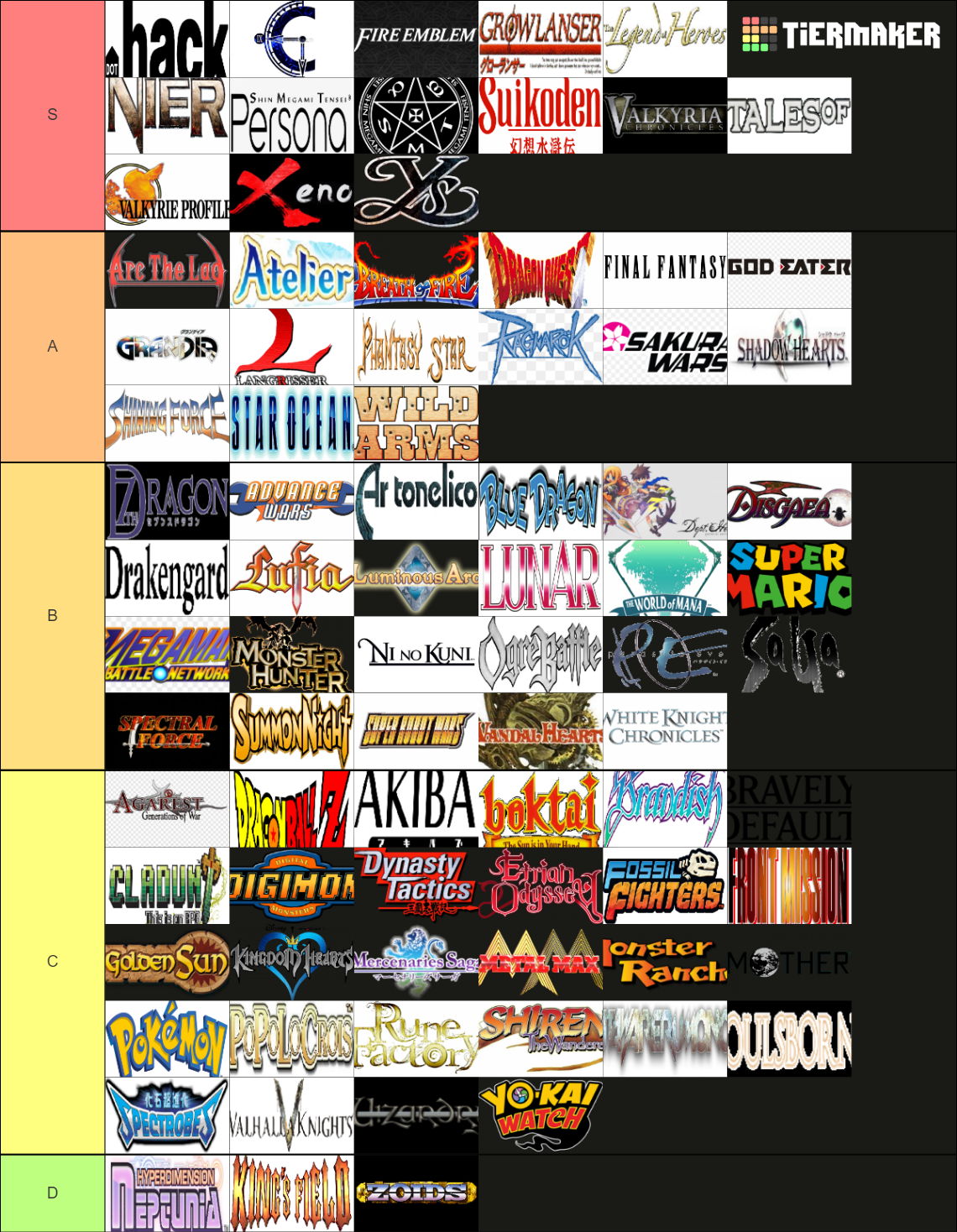 Erick Landon RPG's JRPG Series Ranking Tier List (Community Rankings ...