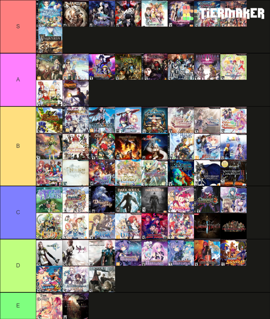Ranking EVERY PS3 JRPG Tier List (Community Rankings) - TierMaker