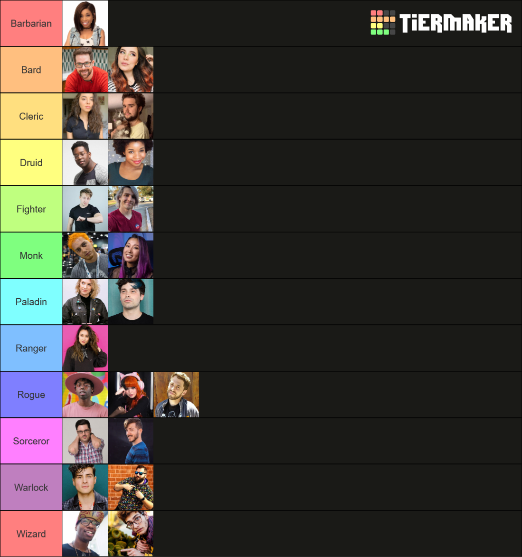 Smosh Cast Tier List (Community Rankings) - TierMaker
