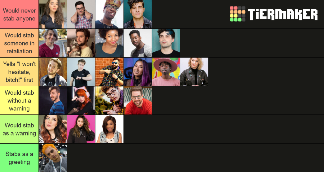 Smosh Cast Tier List (Community Rankings) - TierMaker