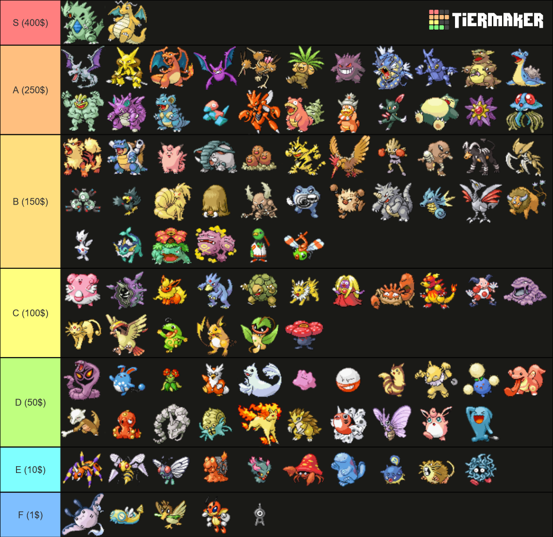 All Pokemon in Fire Red and Leaf Green Tier List (Community Rankings ...