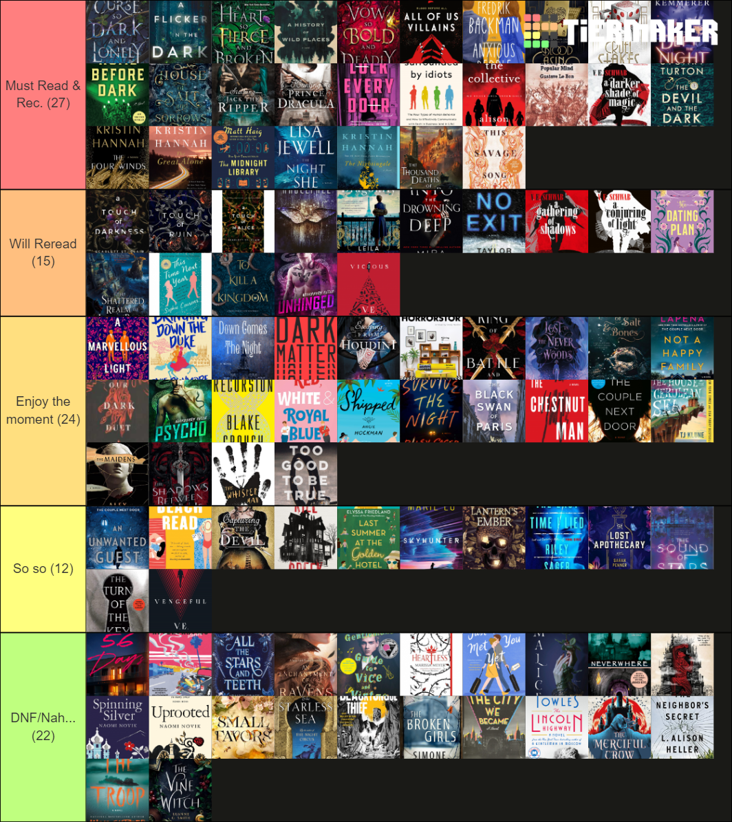 Books of the year 2020-2021 Tier List (Community Rankings) - TierMaker