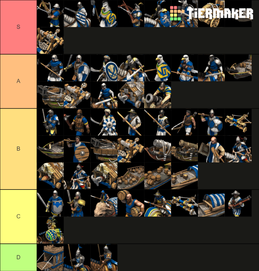 Age of Empires 2 common units Tier List (Community Rankings) - TierMaker