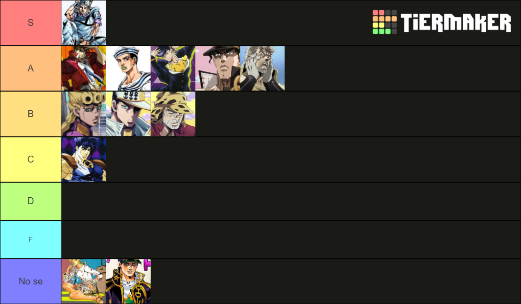 Ranking the Jojos of JJBA Tier List (Community Rankings) - TierMaker