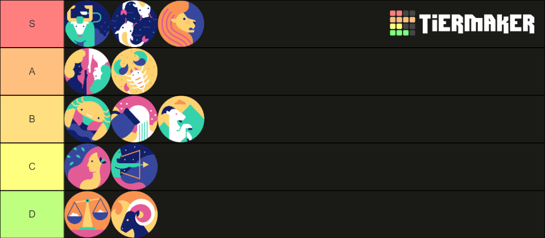 Astrology Signs Tier List (Community Rankings) - TierMaker