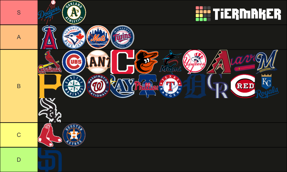 MLB Teams Tier List (Community Rankings) - TierMaker