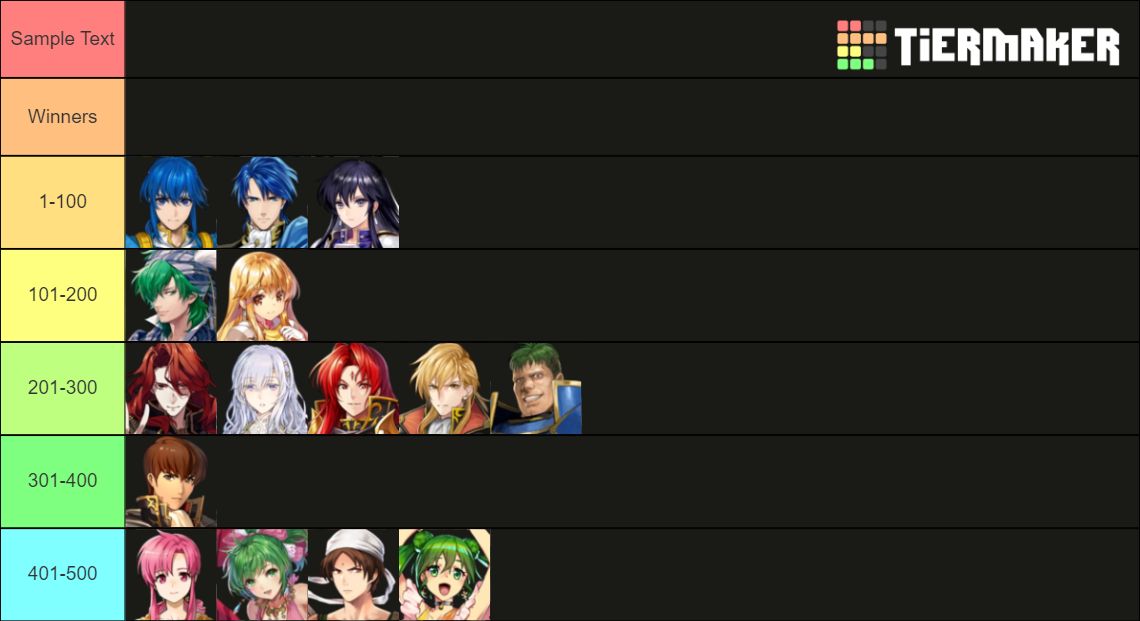 FEH 1.4 Tier List (Community Rankings) - TierMaker