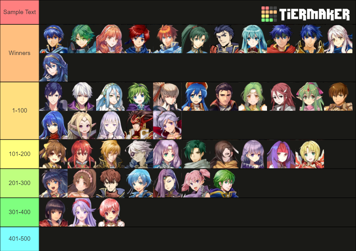 FEH 1.4 Tier List (Community Rankings) - TierMaker