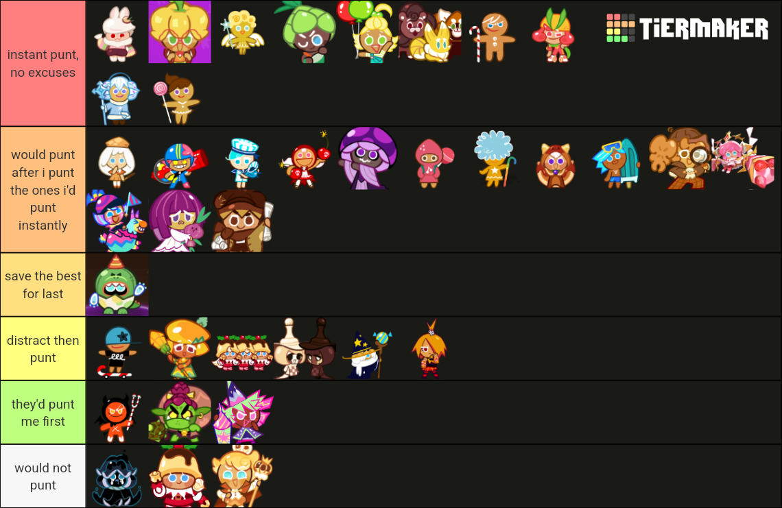 Cookie Run Kids you would punt at the Children’s Day Trip Tier List ...