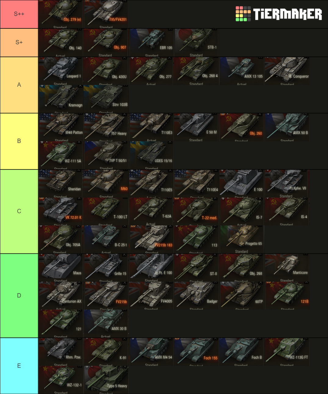 Méta en tiers X wot Tier List (Community Rankings) - TierMaker