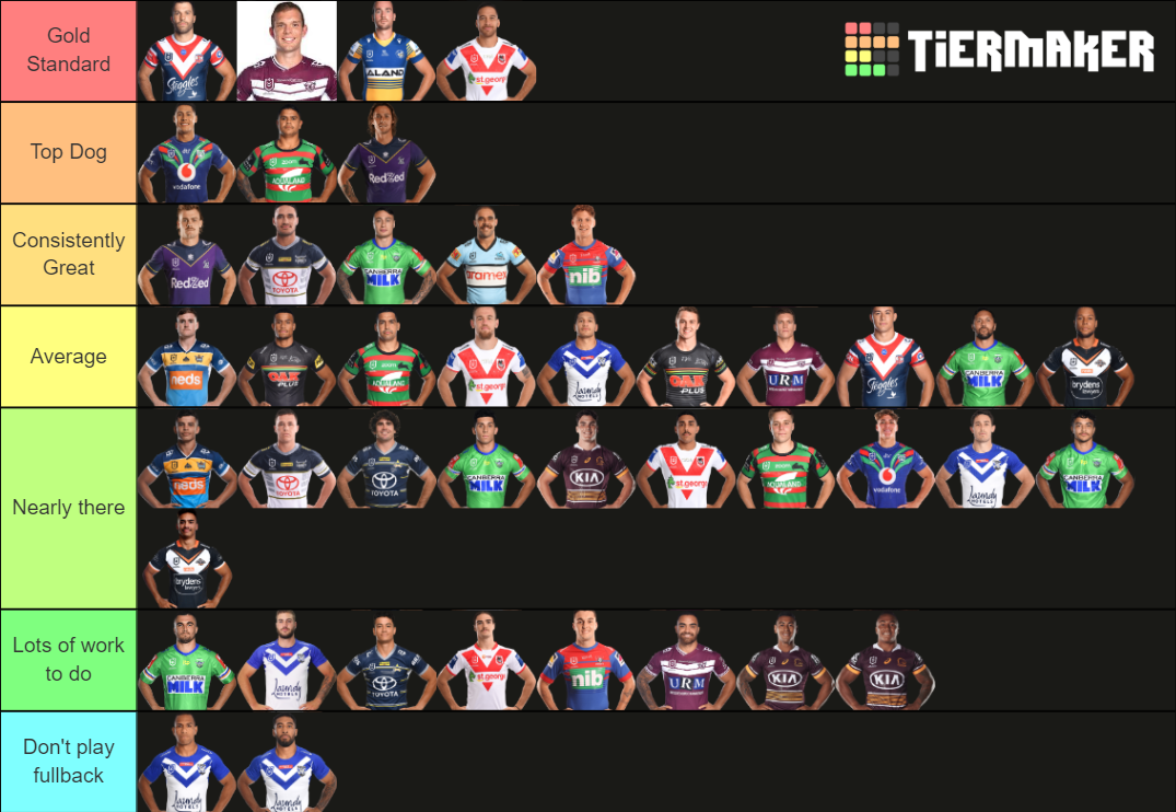 NRL Fullback (2021) Tier List (Community Rankings) - TierMaker