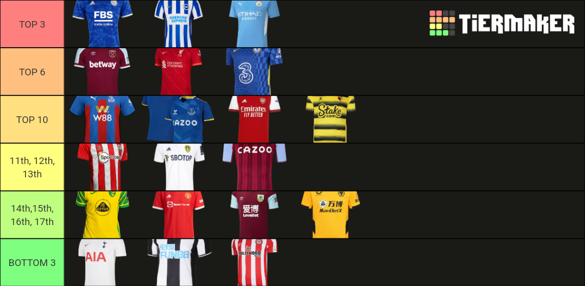 EPL 21/22 Home kit Tier List (Community Rankings) - TierMaker