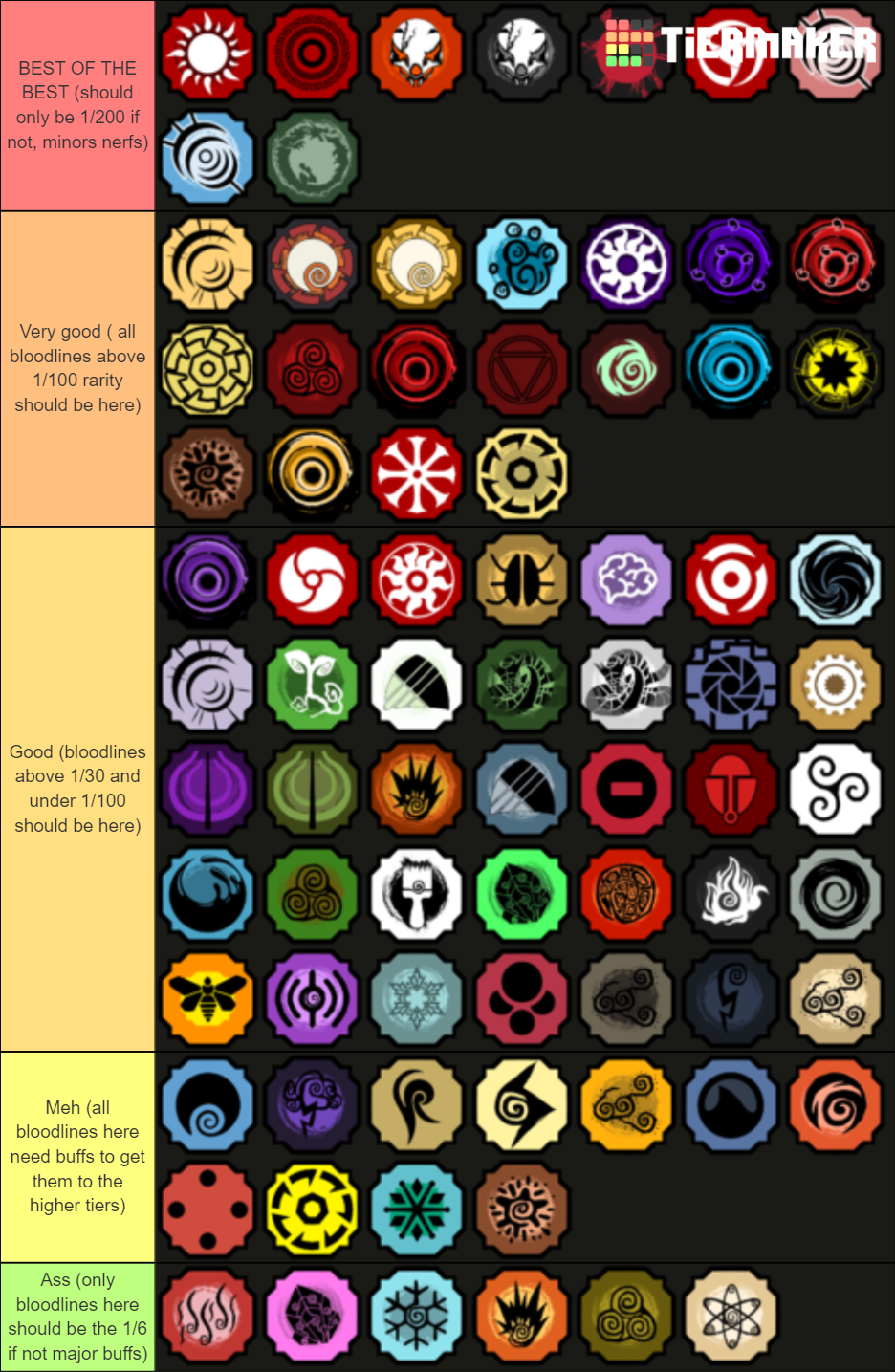 Bloodline Tierlist *AUGUST 5th 2021* Tier List (Community Rankings ...