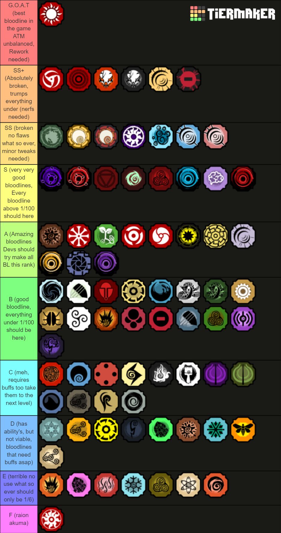 Bloodline Tierlist *AUGUST 5th 2021* Tier List (Community Rankings ...
