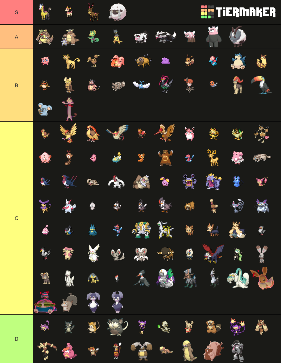 Pokemon Normal Types Tier List (Community Rankings) - TierMaker