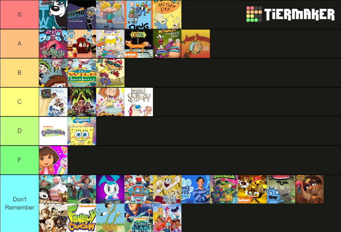 Nickelodeon Cartoon Tier List (Community Rankings) - TierMaker