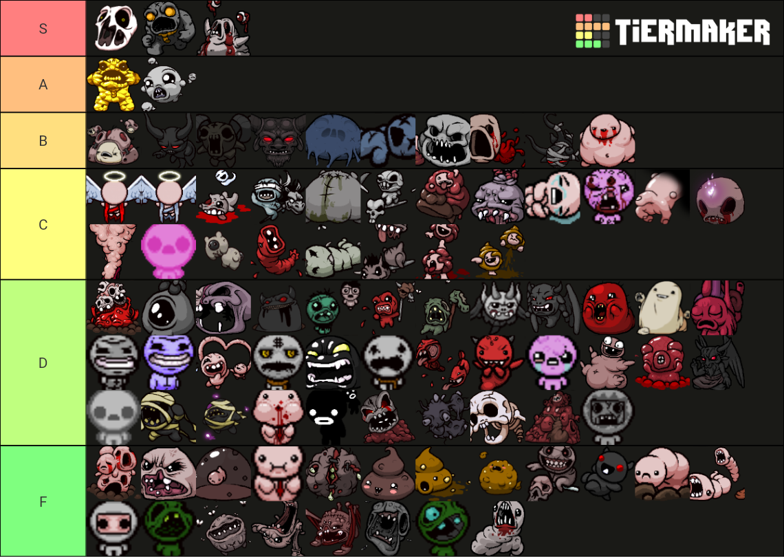 Binding Of Isaac Bosses Tier List (Community Rankings) - TierMaker