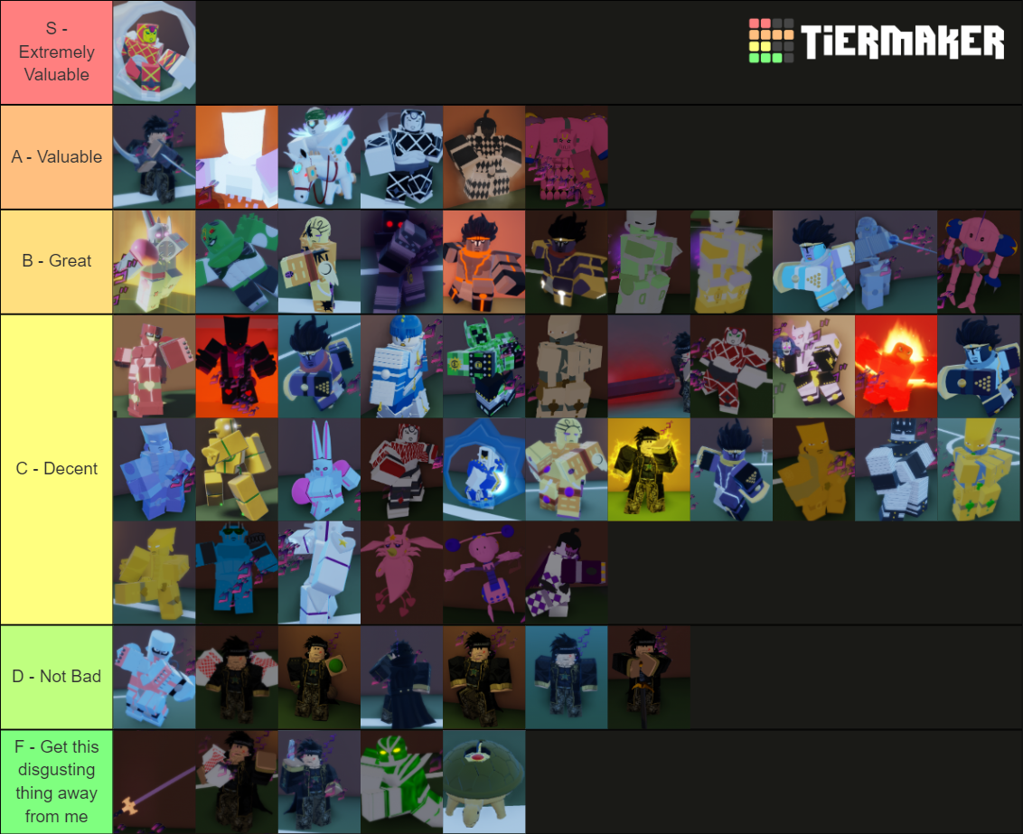 Personal ABD Trading Tier List (Community Rankings) - TierMaker