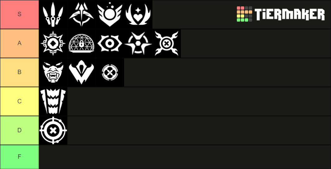 Valorant Ultimate Abilities Tier List (Community Rankings) - TierMaker